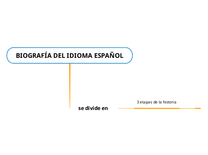 ULTIMOS AVANCES TECNOLOGICOS - Mind Map